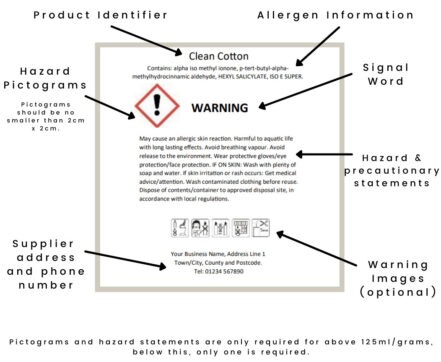 CLP label maken - YouWish