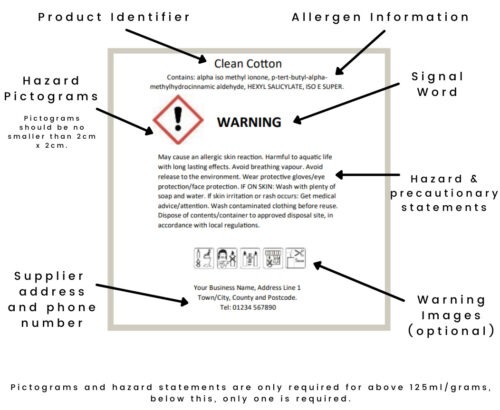 CLP label maken - YouWish